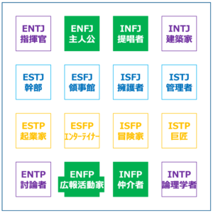 16パーソナリティの各タイプが嫌われる原因（xNFx：外交官） | 適人適所