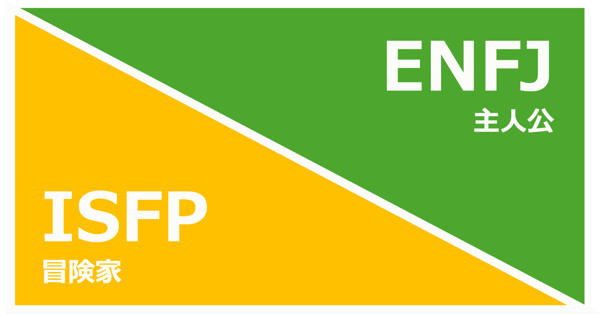 ISFP（冒険家）とENFJ（主人公）の相性 | 適人適所
