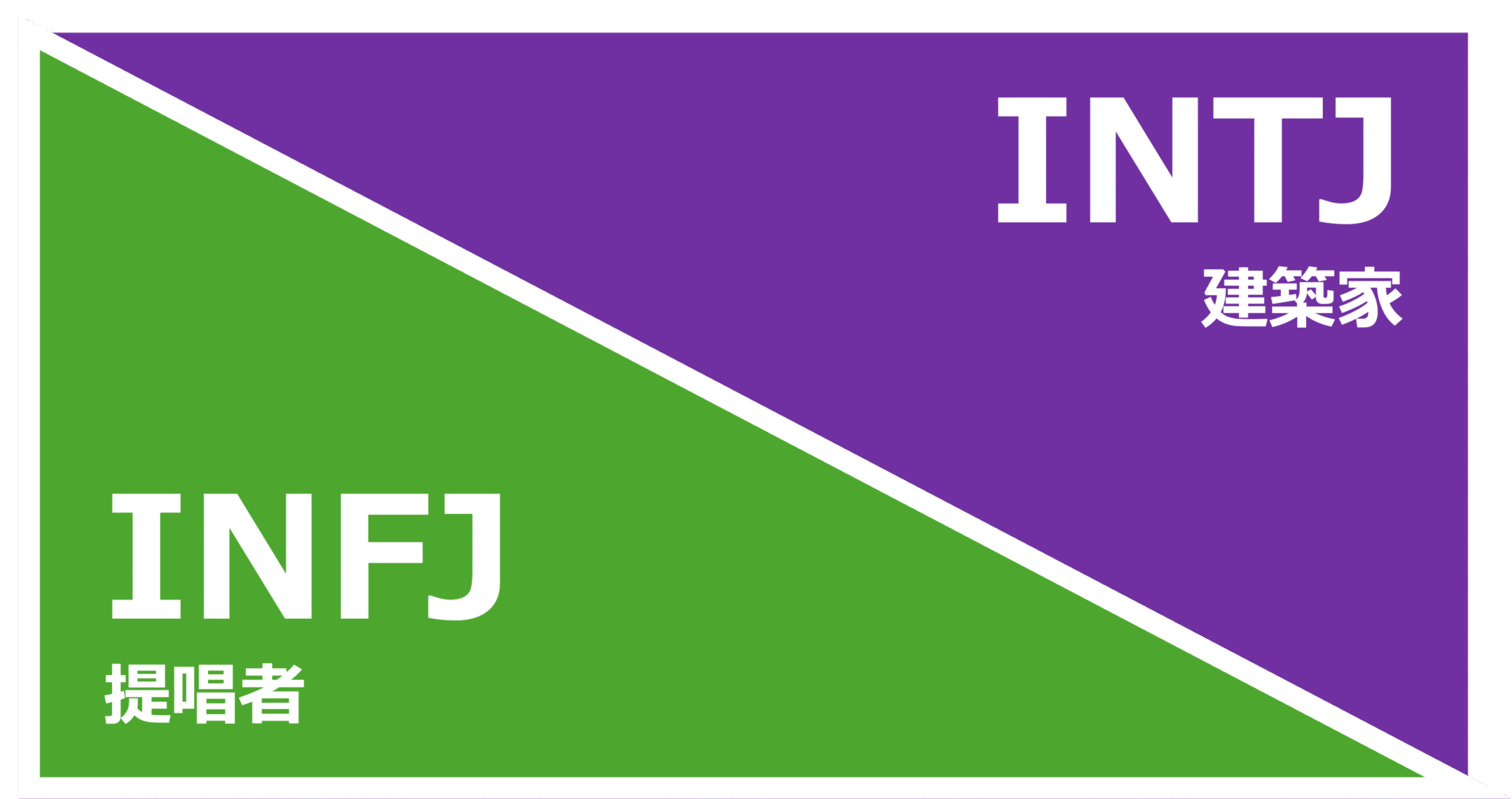 INFJ（提唱者）とINTJ（建築家）の相性 | 適人適所